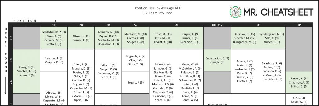 2017 Position Tiers For Fantasy Baseball [Printable Pdf Cheatsheets ...