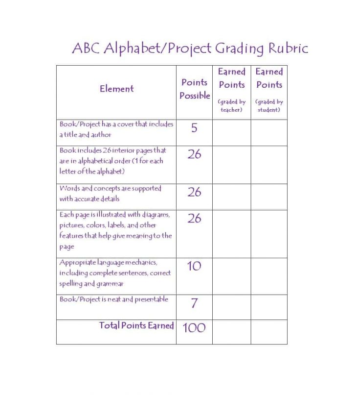 46 Editable Rubric Templates (Word Format) - Template Lab - Free ...