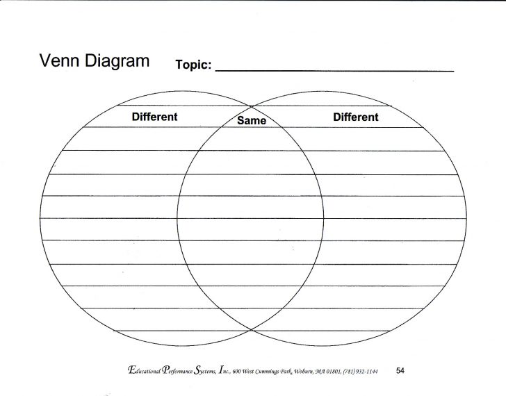 Comparing And Contrasting Planets Venn Diagram Photo 33 Graphic - Free ...