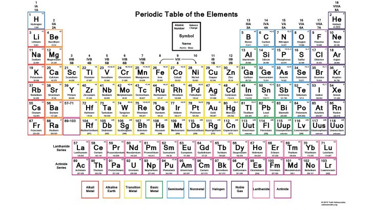 Free Printable Periodic Tables (Pdf And Png) - Science Notes And - Free ...