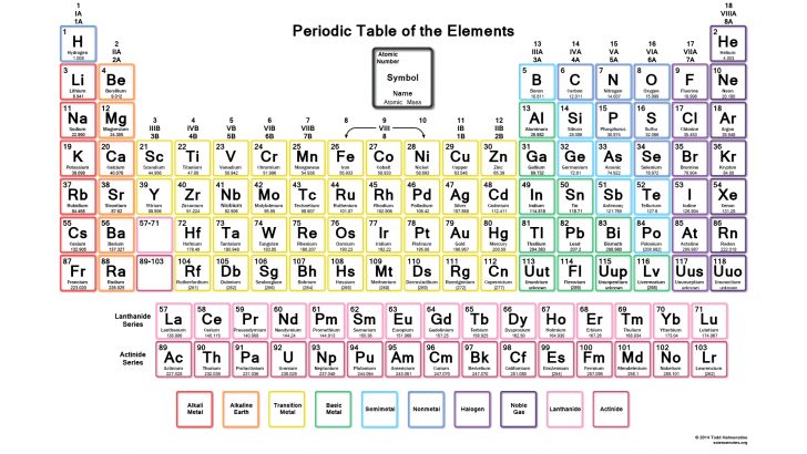 Free Printable Periodic Tables (Pdf And Png) - Science Notes And - Free ...
