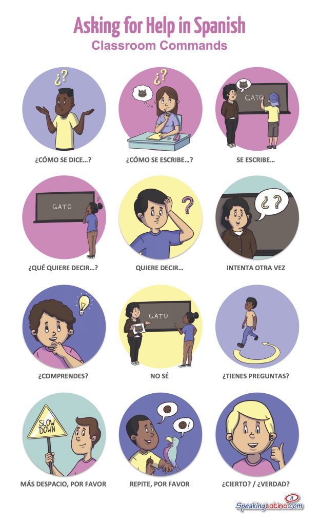 Free Spanish Classroom Commands Printable Posters And Two Additional ...
