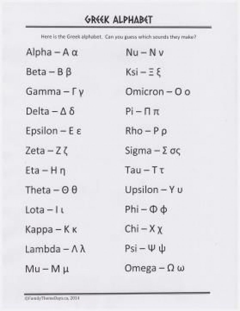 Greek Alphabet - Free Printable | Quotes | Pinterest | Greece, Greek ...