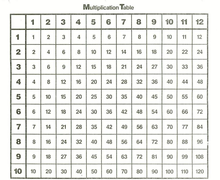 Multiplication Table Chart Printable Printable Multiplication Table ...