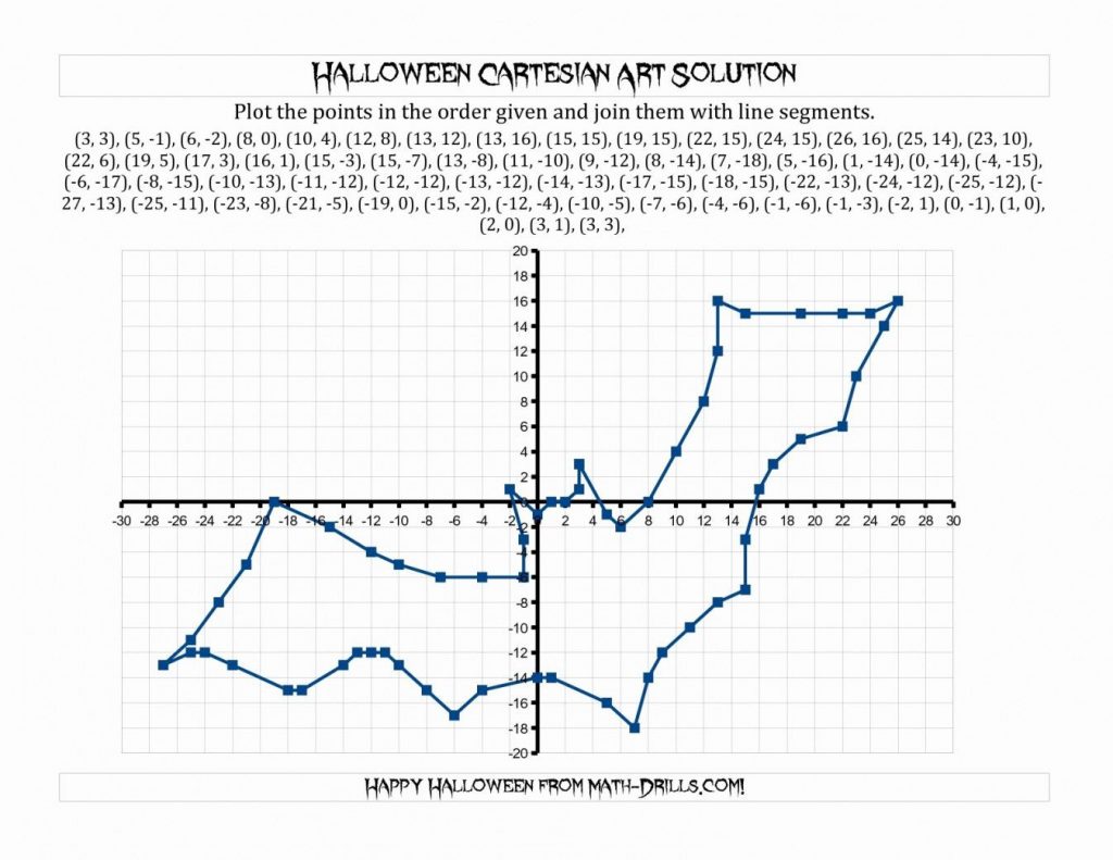 Plotting Coordinates Worksheet | Lostranquillos - Free Printable ...