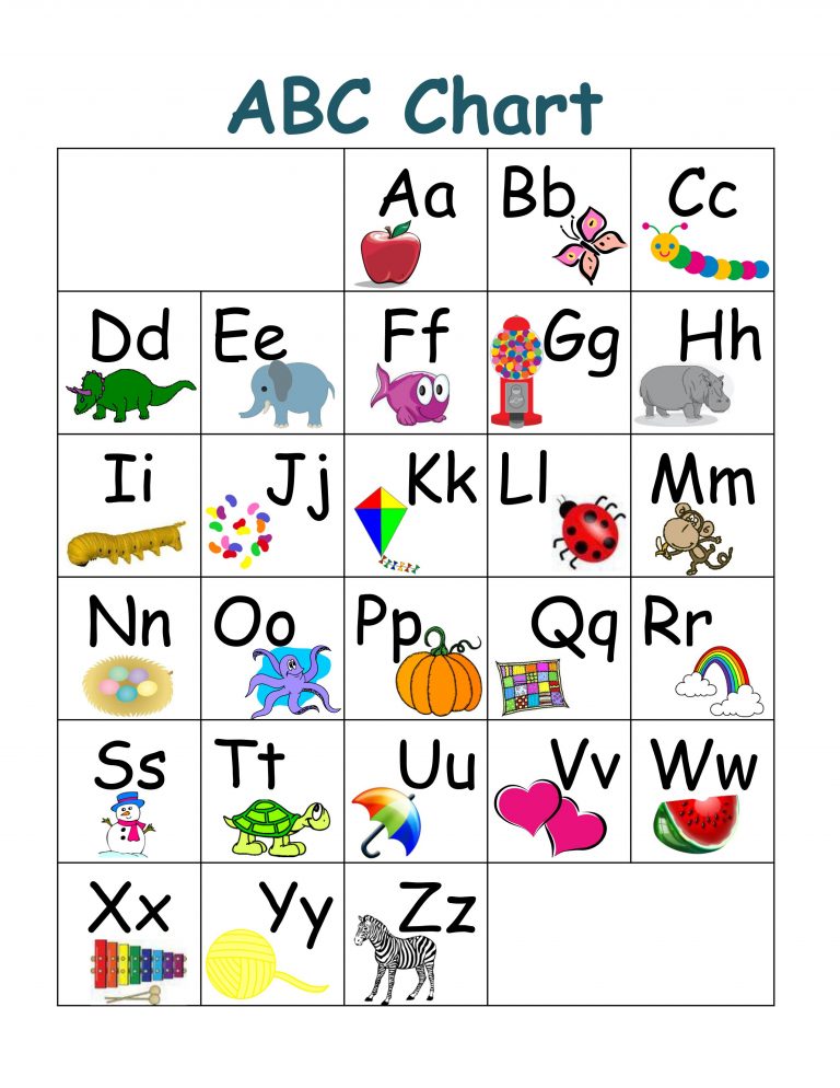 Printable Abc Chart With Pictures | Preschool | Abc Chart, Abc For ...