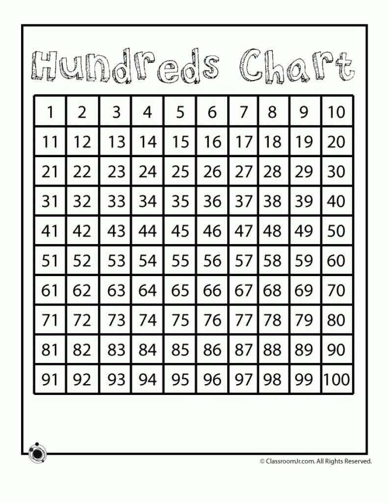 Printable Number Charts Printable Hundreds Chart – Classroom Jr With ...