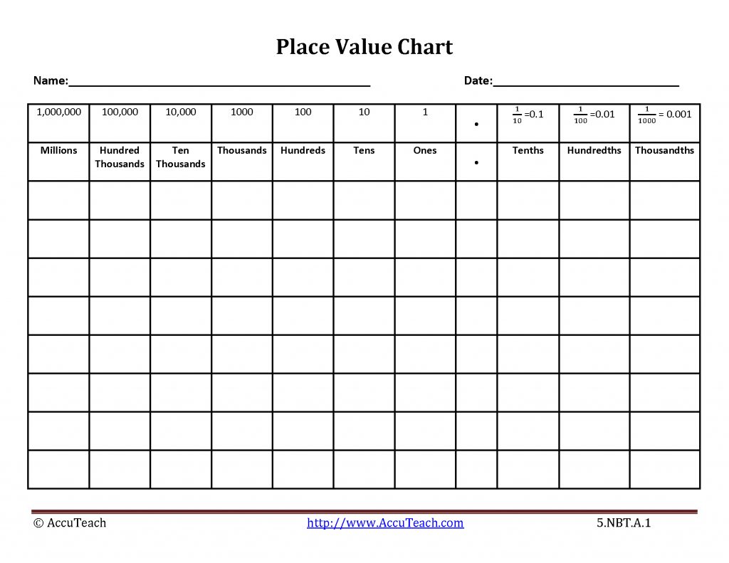 Printable Place Value Chart With Decimals - Home Design Ideas - Home ...