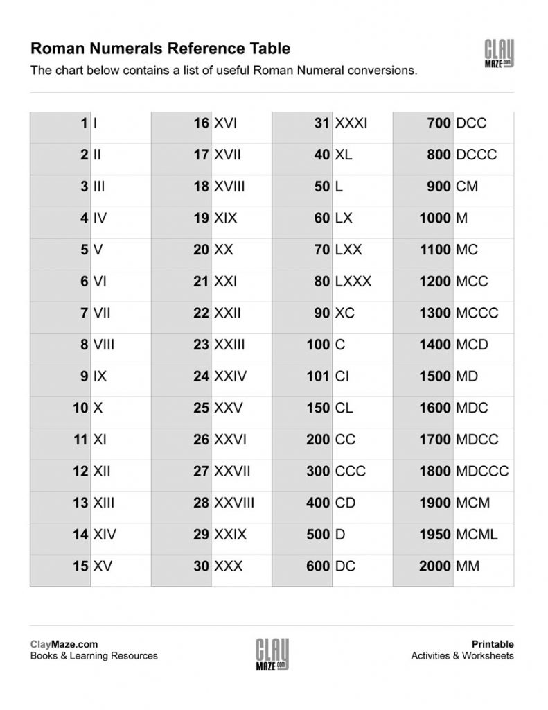 Roman Numerals Reference Chart | Free Printable Children's - Free ...