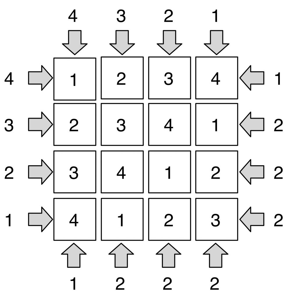 Skyscrapers – Wonder In Mathematics - Free Printable Skyscraper Puzzles