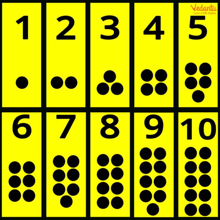 Printable Numbers From 1 To 10 - Learn With Examples For Kids ...